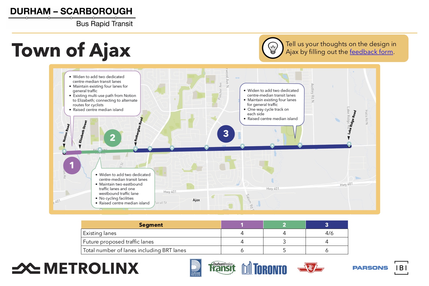 Durham-Scarborough BRT - Ajax Preliminary Design