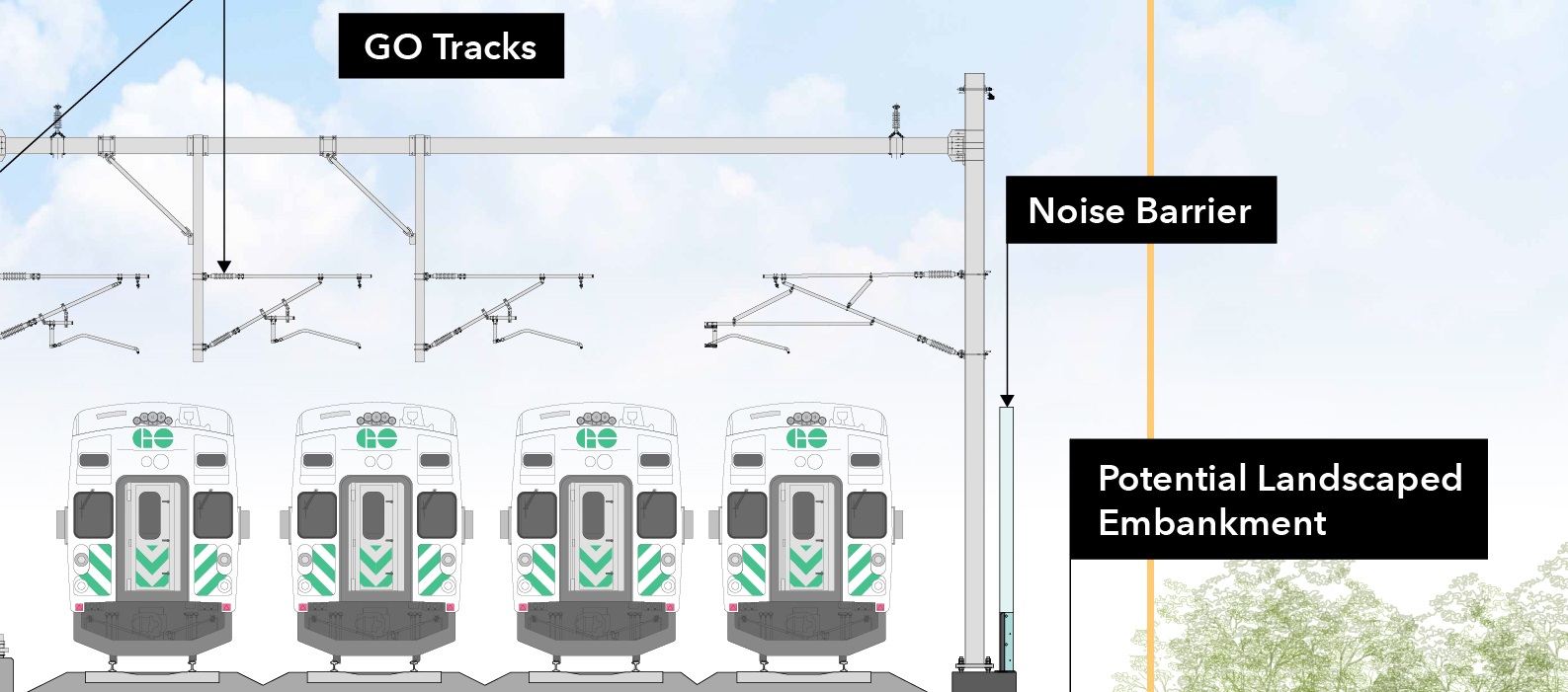 Ontario Line segment to include noise walls to reduce sound